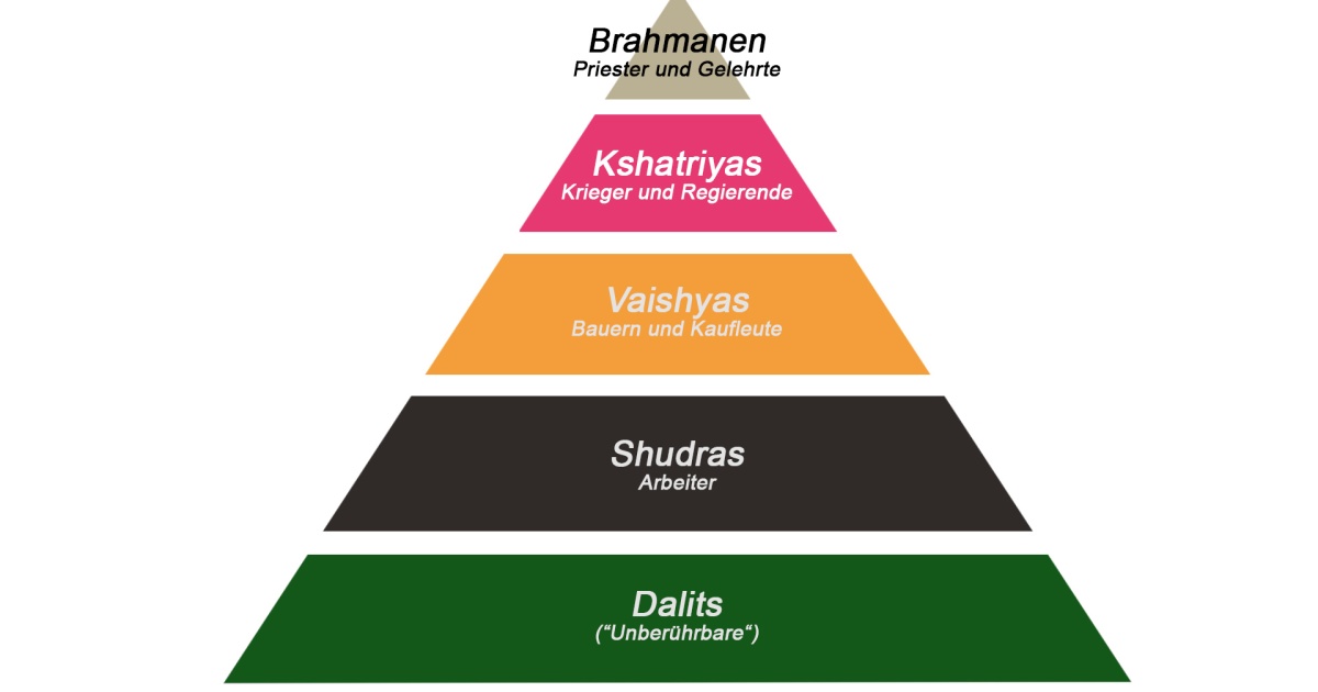 Jatis | Religionen Entdecken