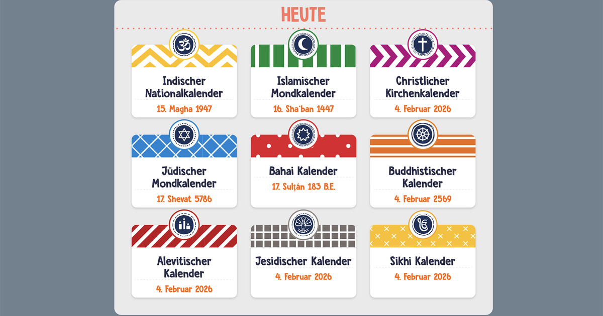 Was ist das aktuelle Jahr im Judentum? | Religionen Entdecken